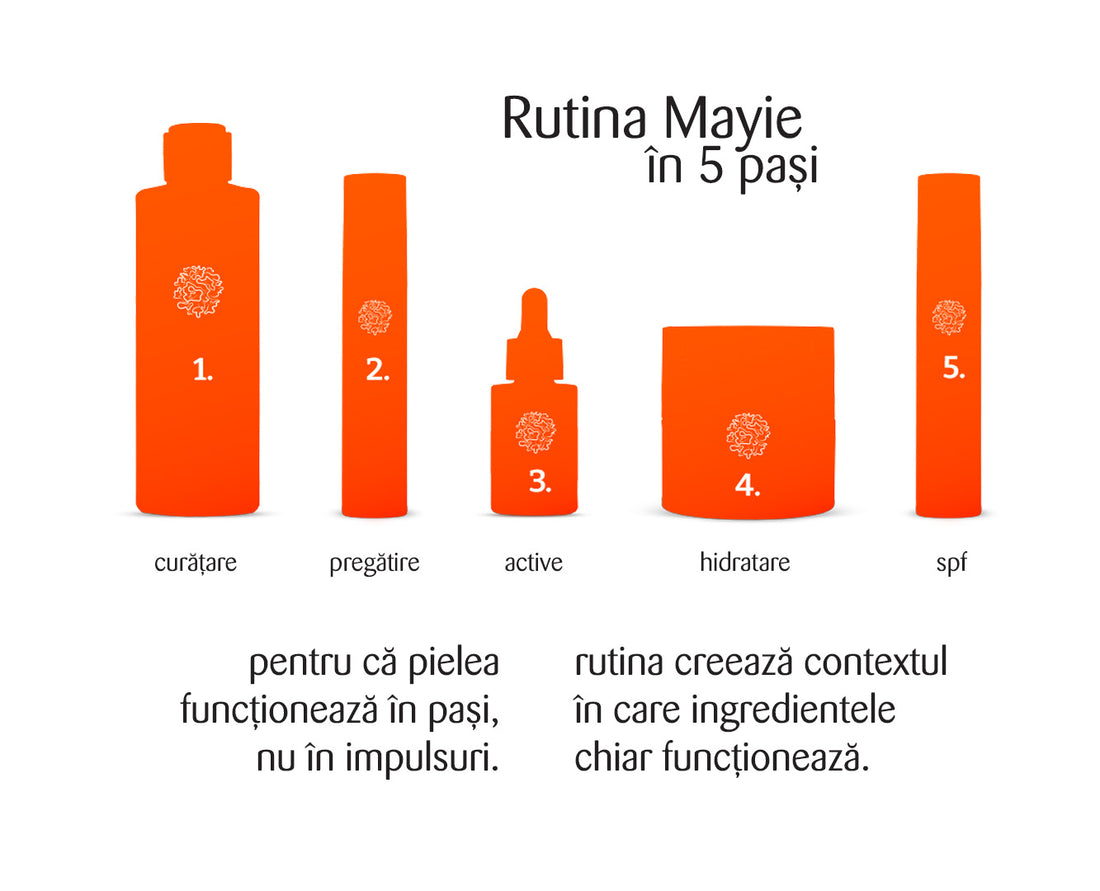 Mayie, we skincare